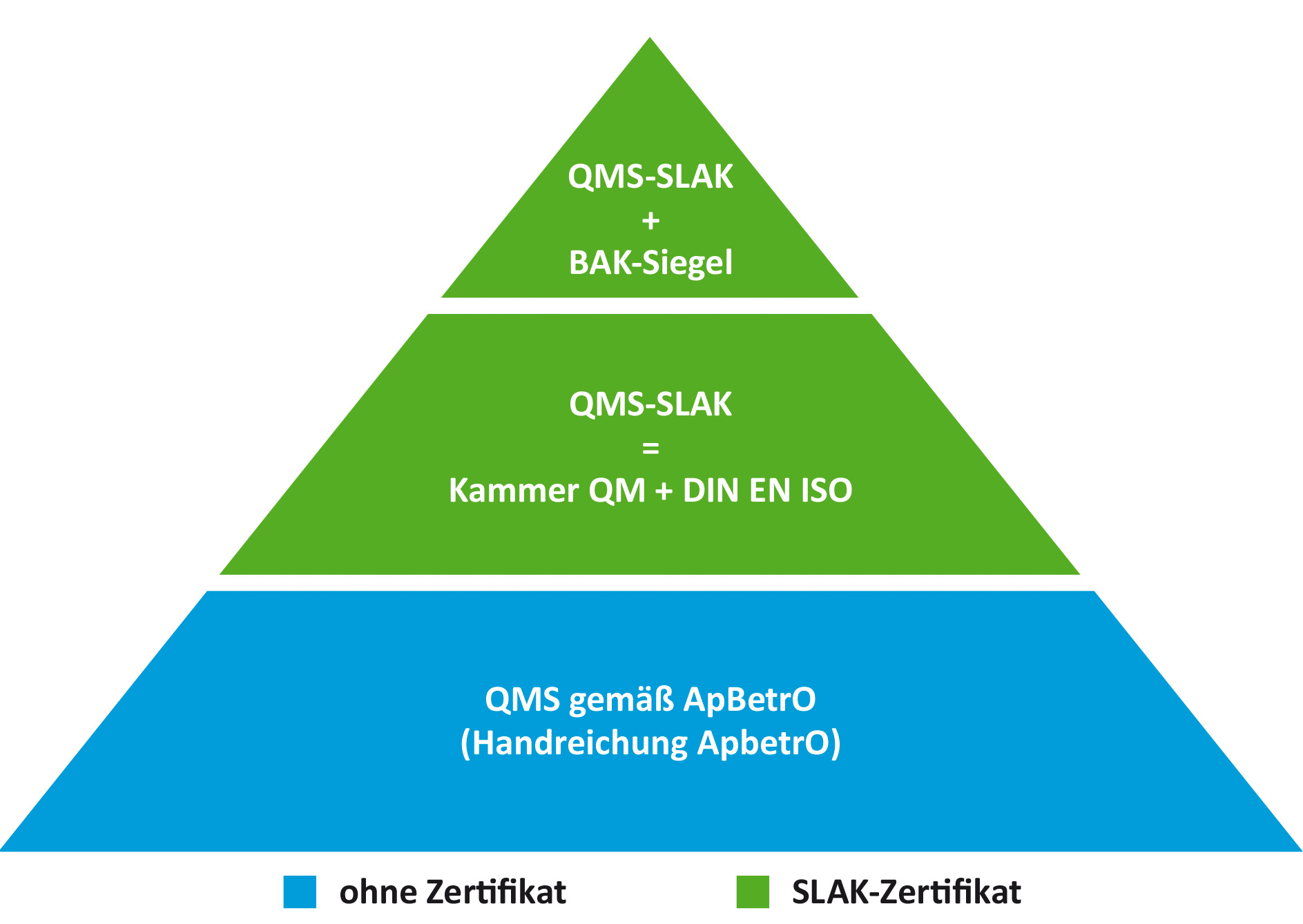 Qualitätsmanagementsystem für Apotheken | Qualitätssicherung | SLAK